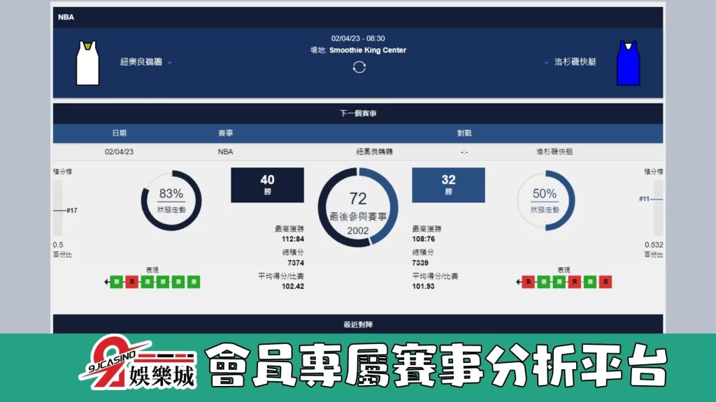 【nba運彩分析】NBA：0402 紐奧良鵜鶘 vs 洛杉磯快艇 08:35 - 3a娛樂城